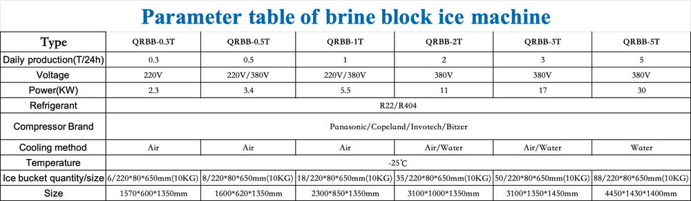 Brine Block Ice Machine – QIANRUI Ice Machine